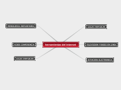 herramientas del internet - Mind Map